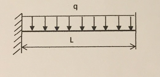 Solved Present a step by step derivation of the solution for | Chegg.com