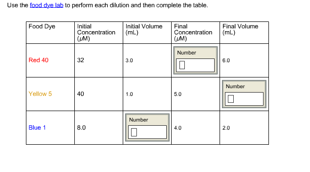 Solved Use the food dye lab to perform each dilution and | Chegg.com