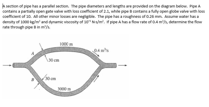Solved A section of pipe has a parallel section. The pipe | Chegg.com