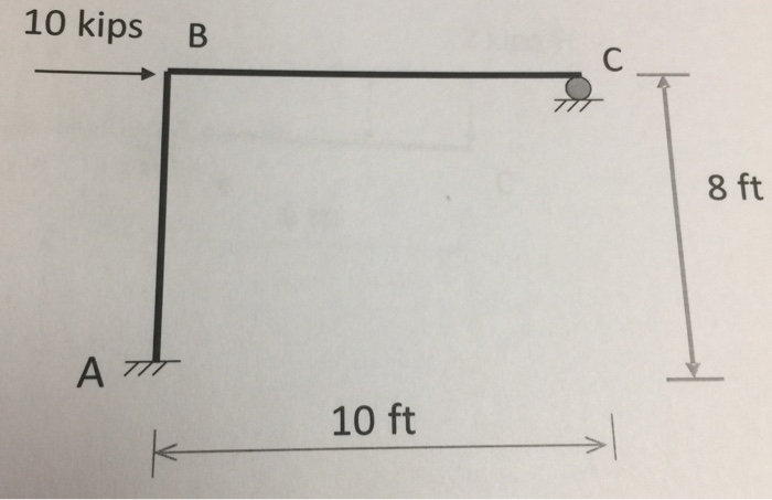 Solved Determine the reactions of the frame. Use the force | Chegg.com