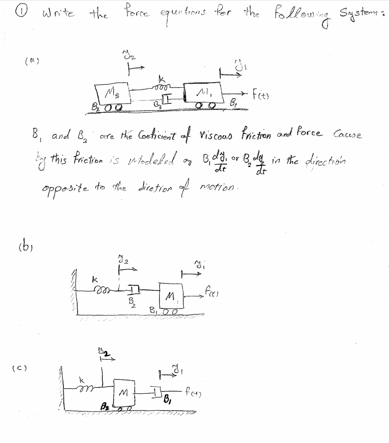 Solved Write the force equations for the following system? | Chegg.com