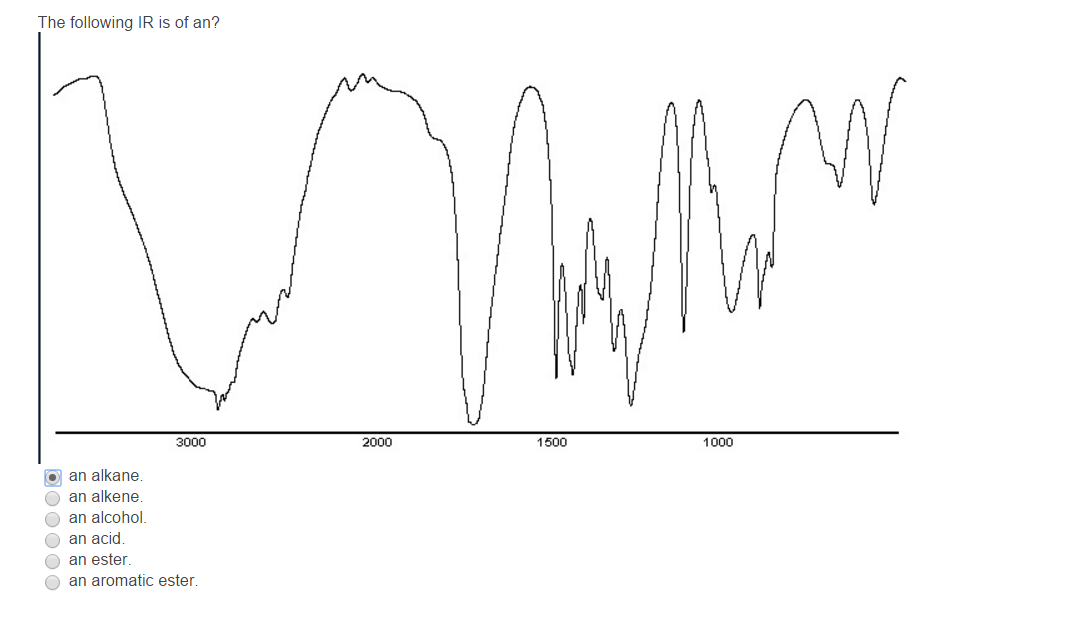Aromatic Alcohol Ir