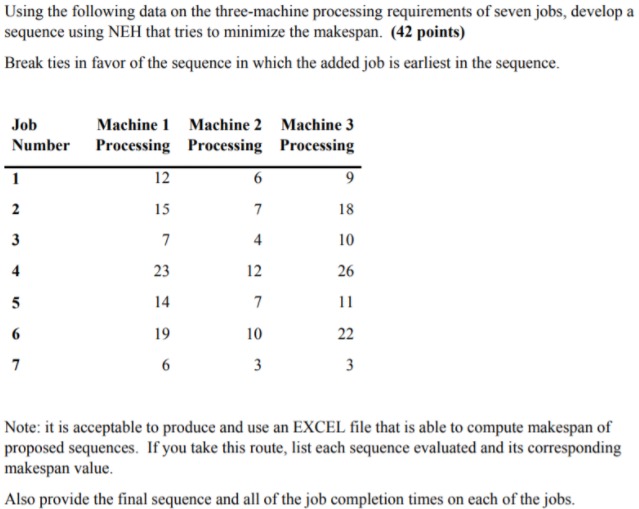 Solved Using the following data on the three-machine | Chegg.com