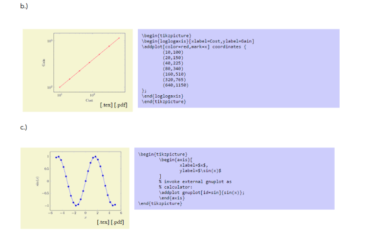 Directions: For each of the four graphs that are | Chegg.com