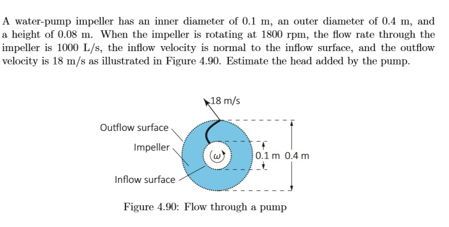 A water-pump impeller has an inner diameter of 0.1 m, | Chegg.com