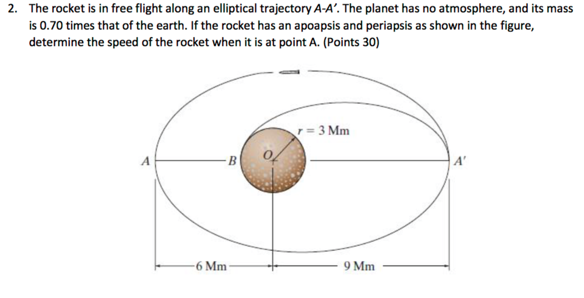 Solved The rocket is in free flight along an elliptical | Chegg.com