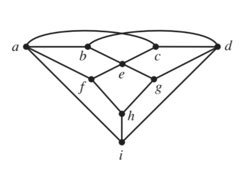 Solved 1) What is the chromatic number for each of the two | Chegg.com