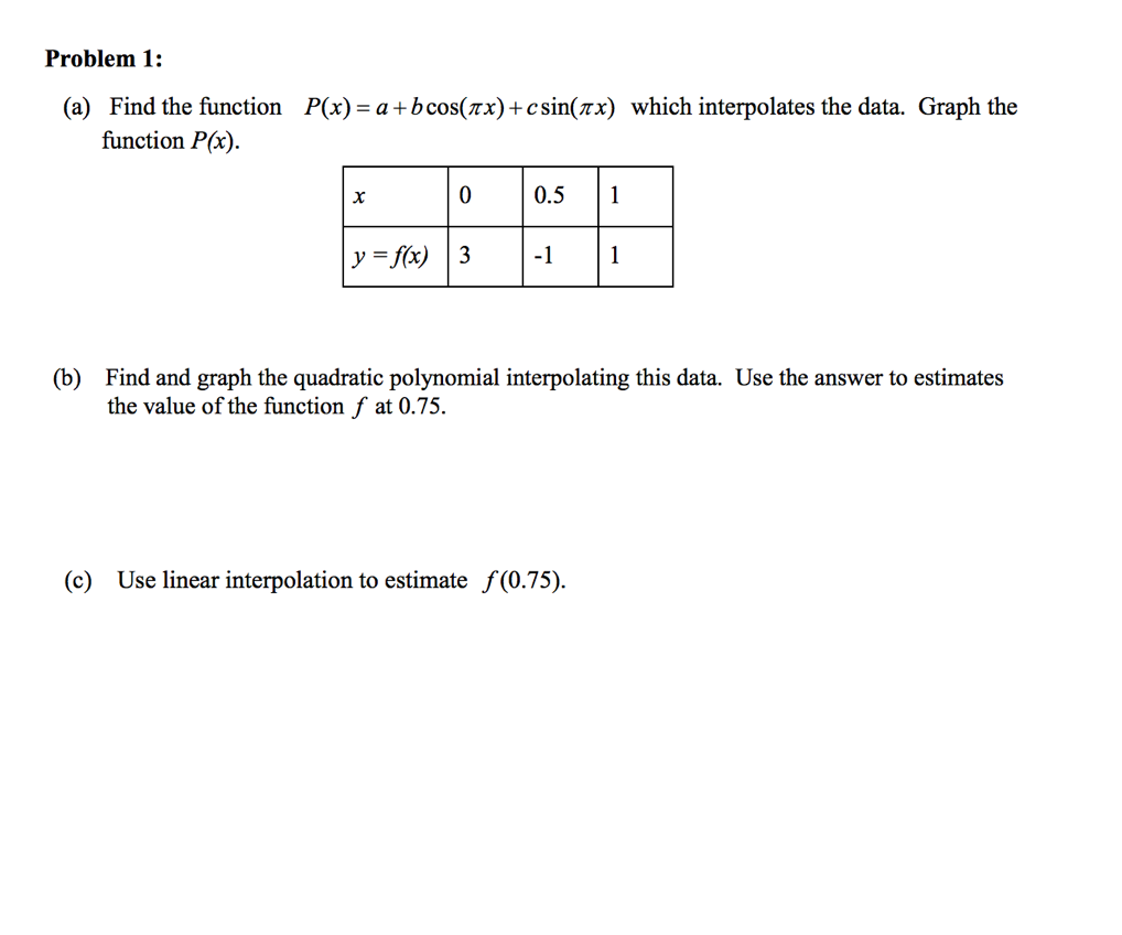 Solved Find the function which interpolates the data. Graph | Chegg.com