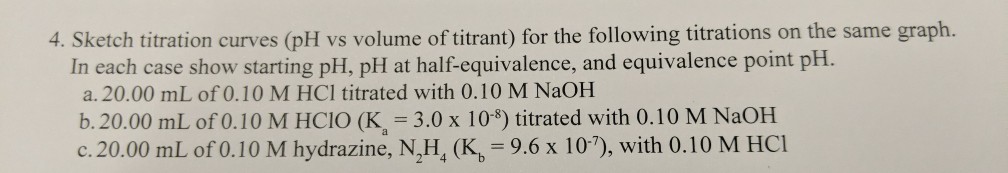 Solved 4. Sketch titration curves (pH vs volume of titrant) | Chegg.com