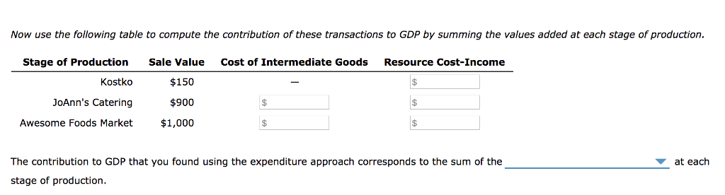 10. Comparing the expenditure and value-added | Chegg.com