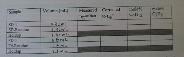 Since the ambient temperature at which you measured | Chegg.com