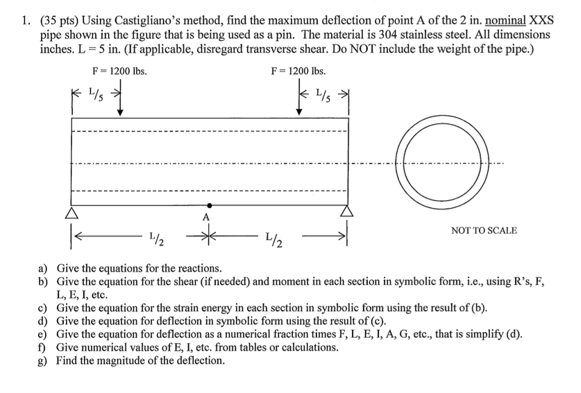 Solved (35 pts) Using Castigliano's method, find the maximum | Chegg.com