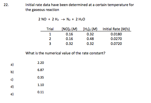 Solved Initial Rate Data Has Been Determined At A Certain