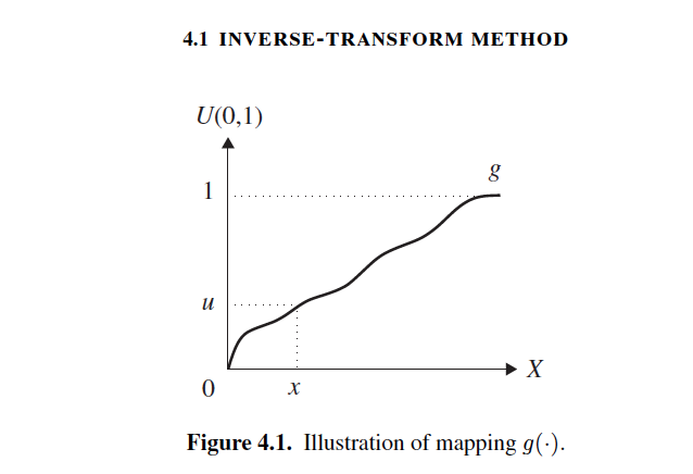 Solved Use the Inverse-Transform method to generate X~Exp() | Chegg.com