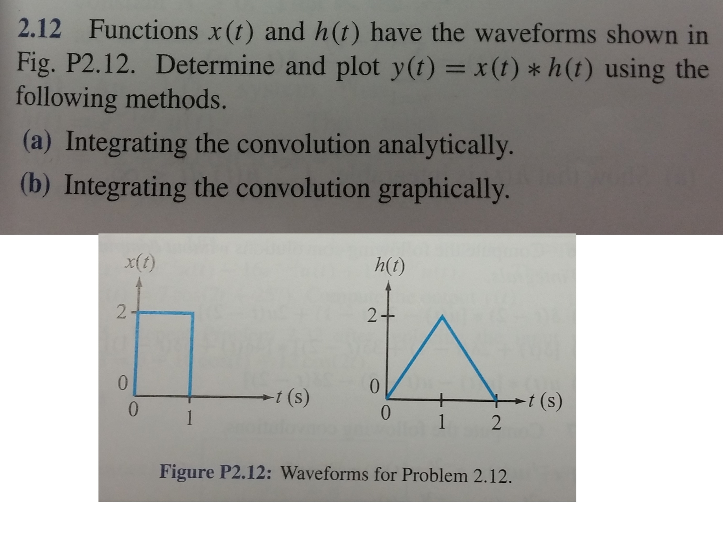 Functions x(t) and h(t) have the waveforms shown in | Chegg.com