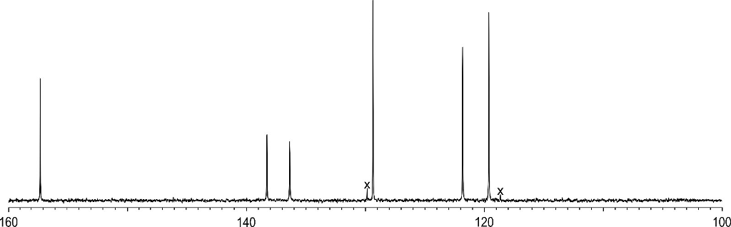 Solved a) The 1H NMR spectra of three isomers of | Chegg.com