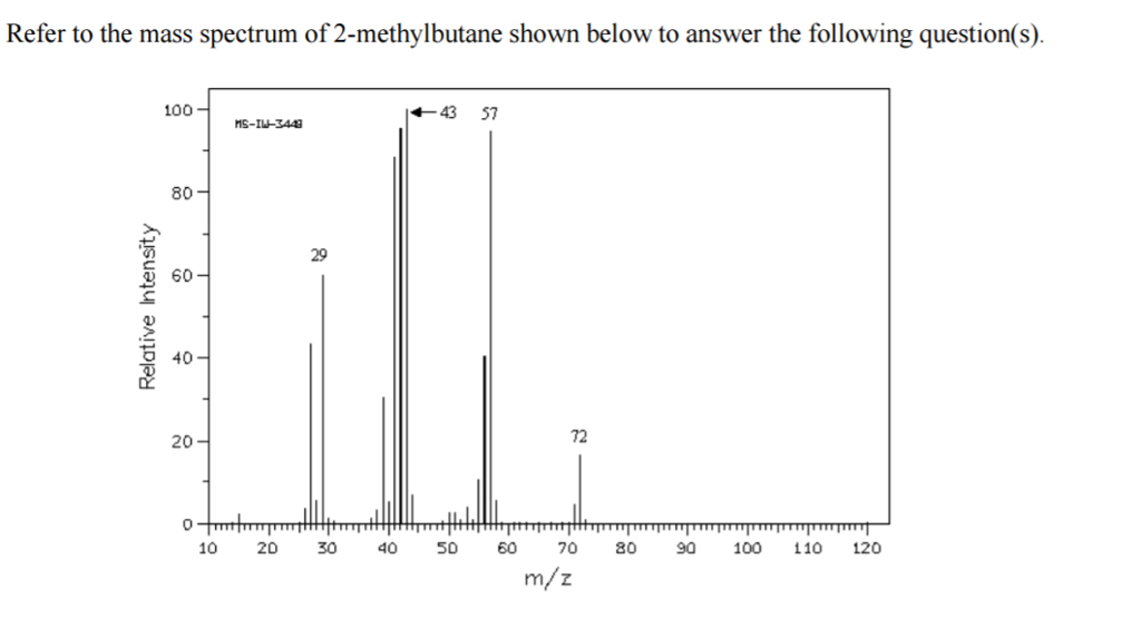 Solved l. The following question(s) refer to the mass | Chegg.com