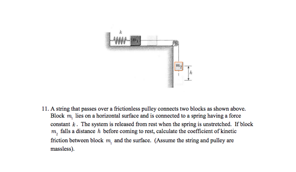 Solved A string that passes over a frictionless pulley | Chegg.com