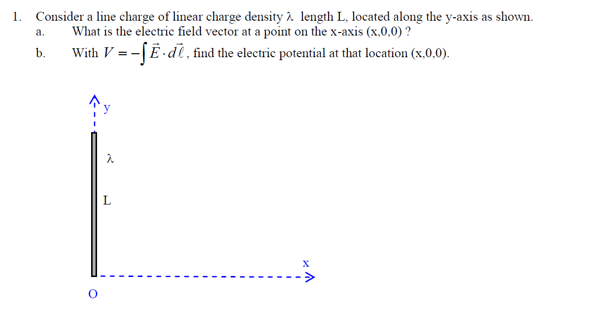 Solved Consider a line charge of linear charge density | Chegg.com