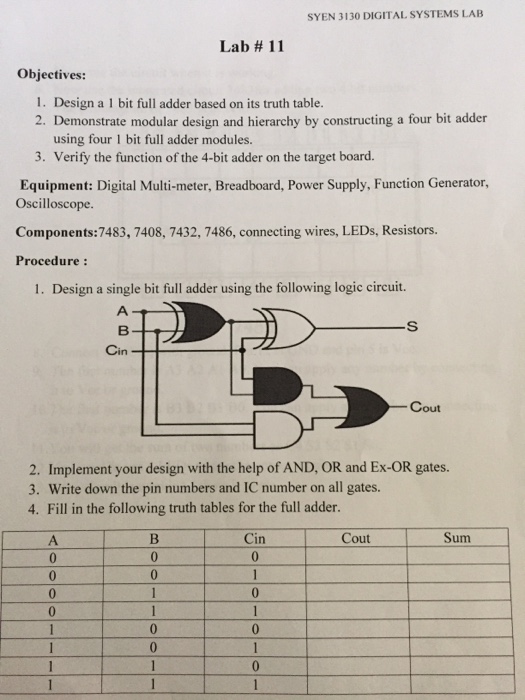 Solved Design a 1 bit full adder based on its truth table. | Chegg.com
