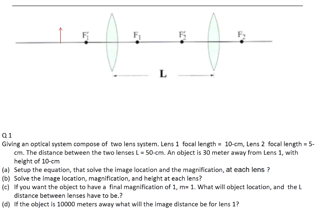 Solved 1 Giving an optical system compose of two lens | Chegg.com