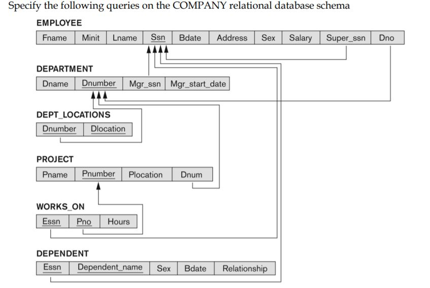 Solved Specify the following queries on the COMPANY | Chegg.com