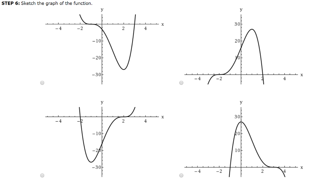 Solved Analyze and sketch the graph of the function. | Chegg.com