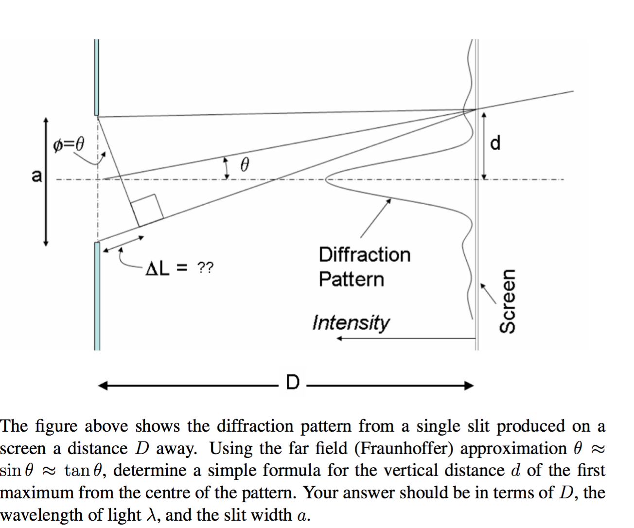 Solved The figure above shows the diffraction pattern from a | Chegg.com