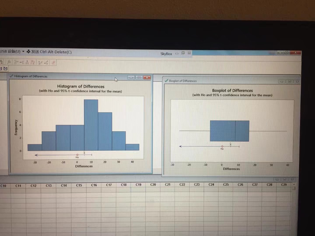 Solved Stats: Comparing two populations with minitab. I | Chegg.com