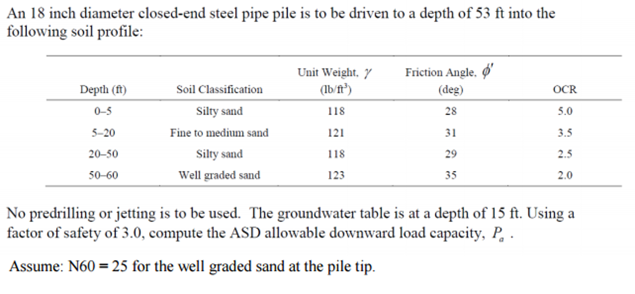 An 18 inch diameter closed-end steel pipe pile is to | Chegg.com