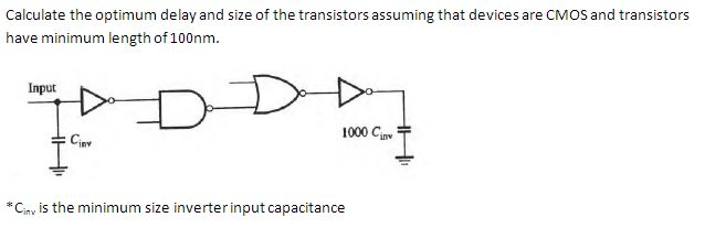 Solved Calculate the optimum delay and size of the | Chegg.com