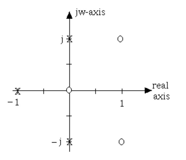 Solved real axis 〕米 | Chegg.com