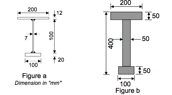 Solved The built-up steel beams having the cross section | Chegg.com