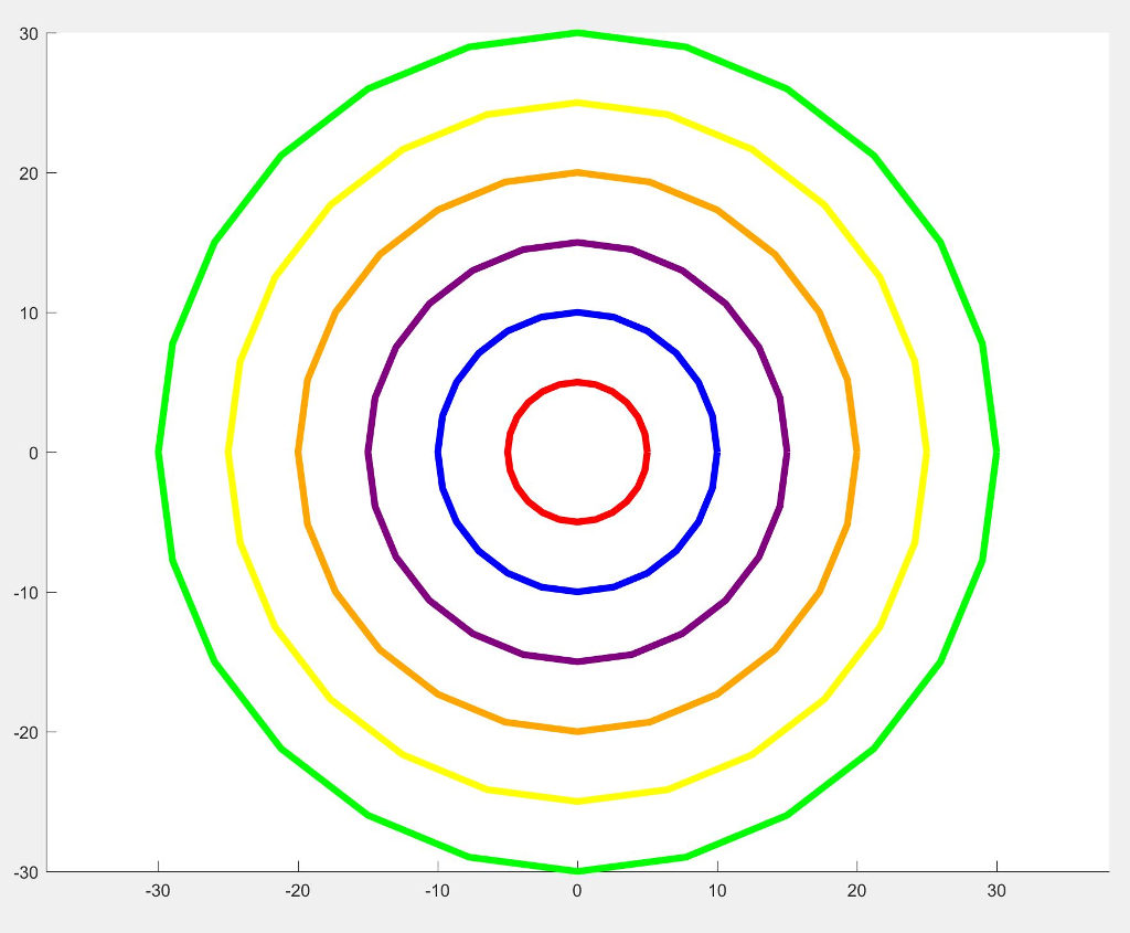 Solved Using Matlab Write A Script Called 9840