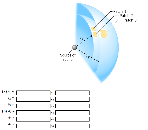 Solved A source of sound is located at the center of two | Chegg.com