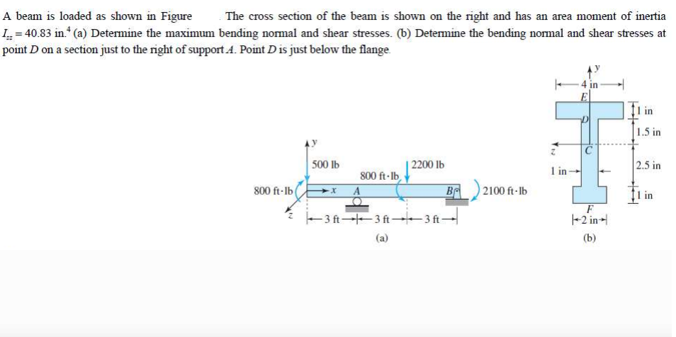Solved A beam is loaded as shown in Figure The cross section | Chegg.com