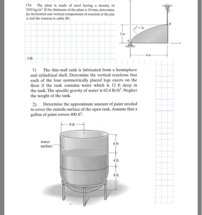 Solved The plate is made of steel having a density of 7850 | Chegg.com