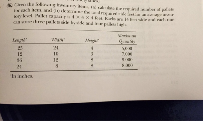 Solved Given the following inventory items, calculate the | Chegg.com