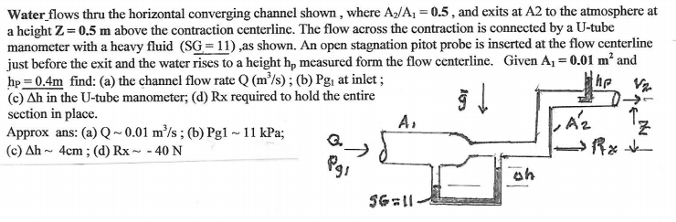 Solved Water_flows thru the horizontal converging channel | Chegg.com