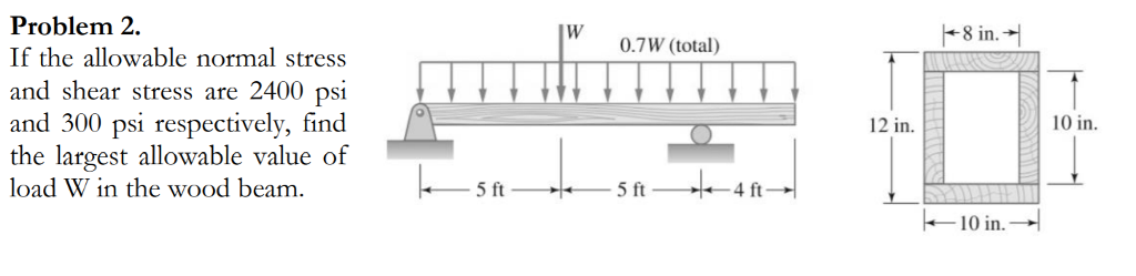 Solved 1. A neatly annotated model/diagram of the problem. | Chegg.com