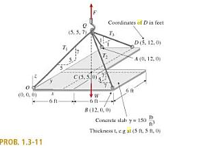 Solved An L-shaped reinforced concrete slab 12 ft times 12 | Chegg.com