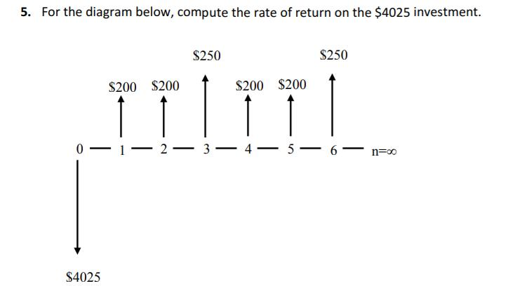 Solved 5. For the diagram below, compute the rate of return | Chegg.com