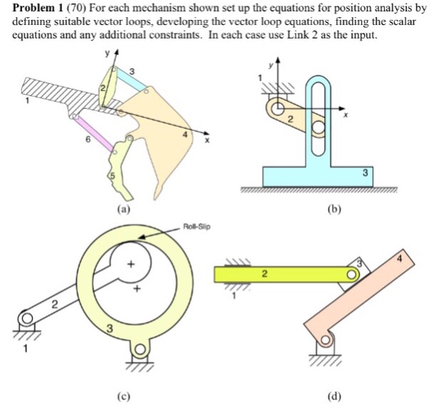 Solved Please draw the vectors loop . Some cases required | Chegg.com