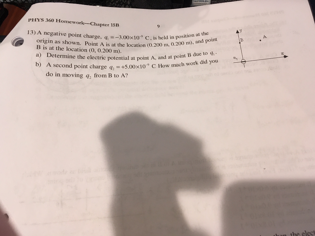 Solved A negative point charge, q_1 = -3.00 times 10^-9 C, | Chegg.com