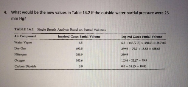 Solved What would be the new values in Table 14.2 if the | Chegg.com