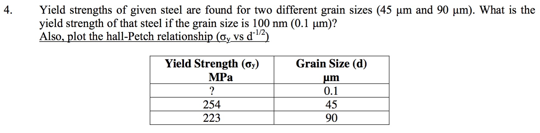 Solved Yield strengths of given steel are found for two | Chegg.com
