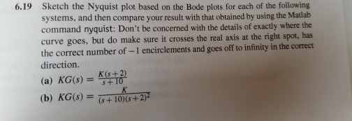 Solved 6.19 Sketch the Nyquist plot based on the Bode plots | Chegg.com