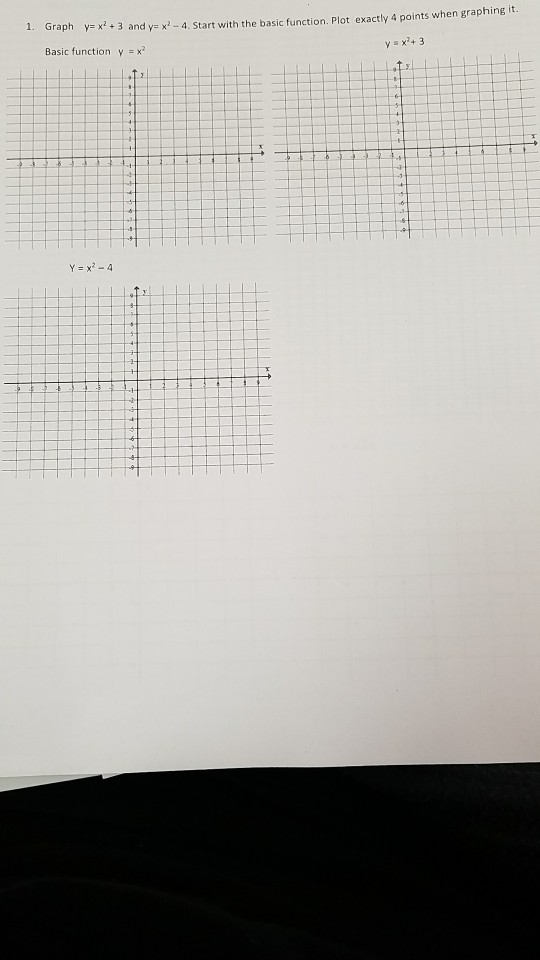 Solved Graph y= x2 + 3 and y= x2-4. Start with the basic | Chegg.com