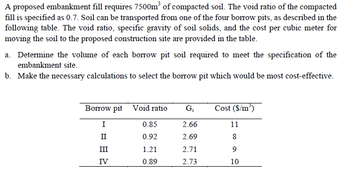 Solved A proposed embankment fill requires 7500m^3 of | Chegg.com