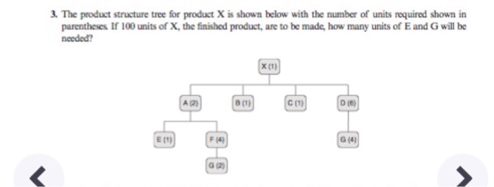 Solved The product structure tree for product X is shown | Chegg.com
